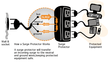 Best Wall Mounted Surge Protectors 2018-2019