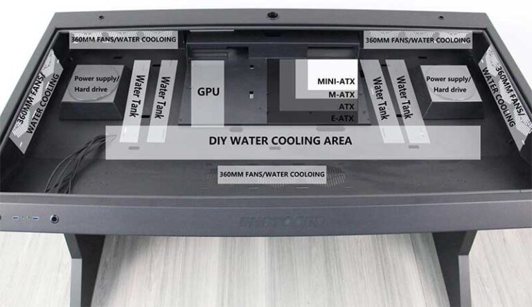Best In-Desk Computer Case for a Truly Unique PC Build in 2023 Best In-Desk Computer Case for a Truly Unique PC Build in 2023