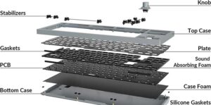 4 Best Barebones Keyboard Kits for Custom DIY in 2024