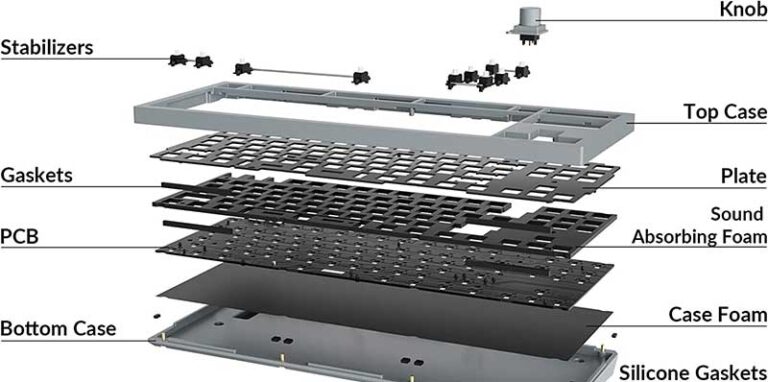 4 Best Barebones Keyboard Kits for Custom DIY in 2024