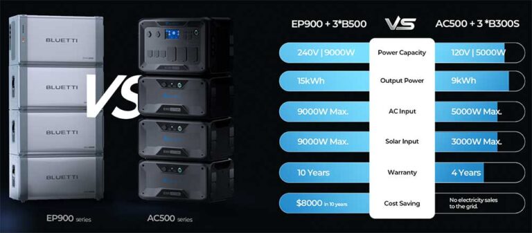 BLUETTI Launches EP900 & B500 Home Battery System - Nerd Techy