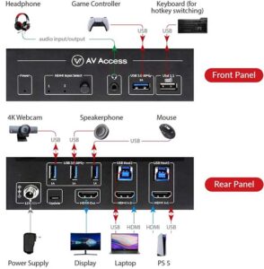 4 Best KVM Switches for Gaming in 2023 - Nerd Techy