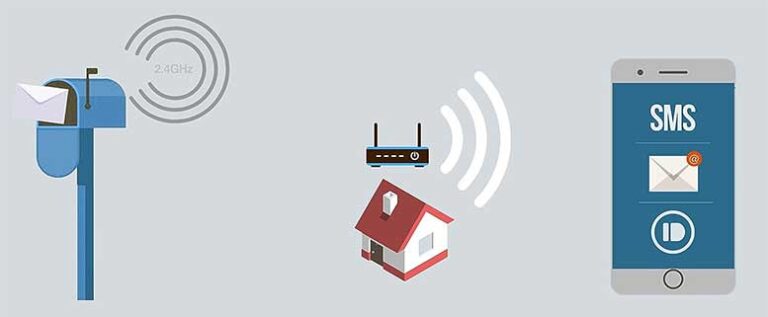 5 Best Mailbox Alert Systems to Check Delivery & Add Security [2023 ...