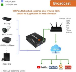 4 of the Best H265 and H264 HDMI IPTV Encoders [2024 Guide] - Nerd Techy