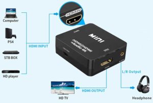 5 Best HDMI Audio Extractors [2024 Guide] - Nerd Techy