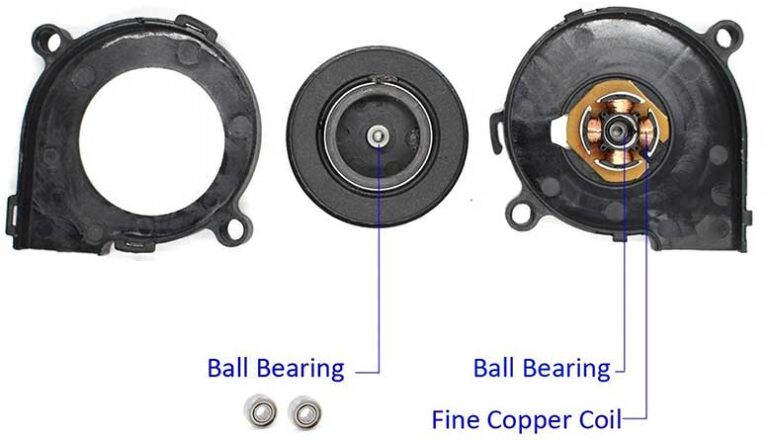 3 Best 5015 24V Blower Fans [2023 Guide] - Nerd Techy