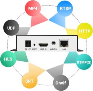 4 of the Best H265 and H264 HDMI IPTV Encoders [2024 Guide] - Nerd Techy