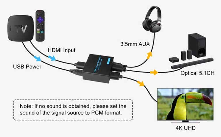 5 Best HDMI Audio Extractors [2024 Guide] - Nerd Techy