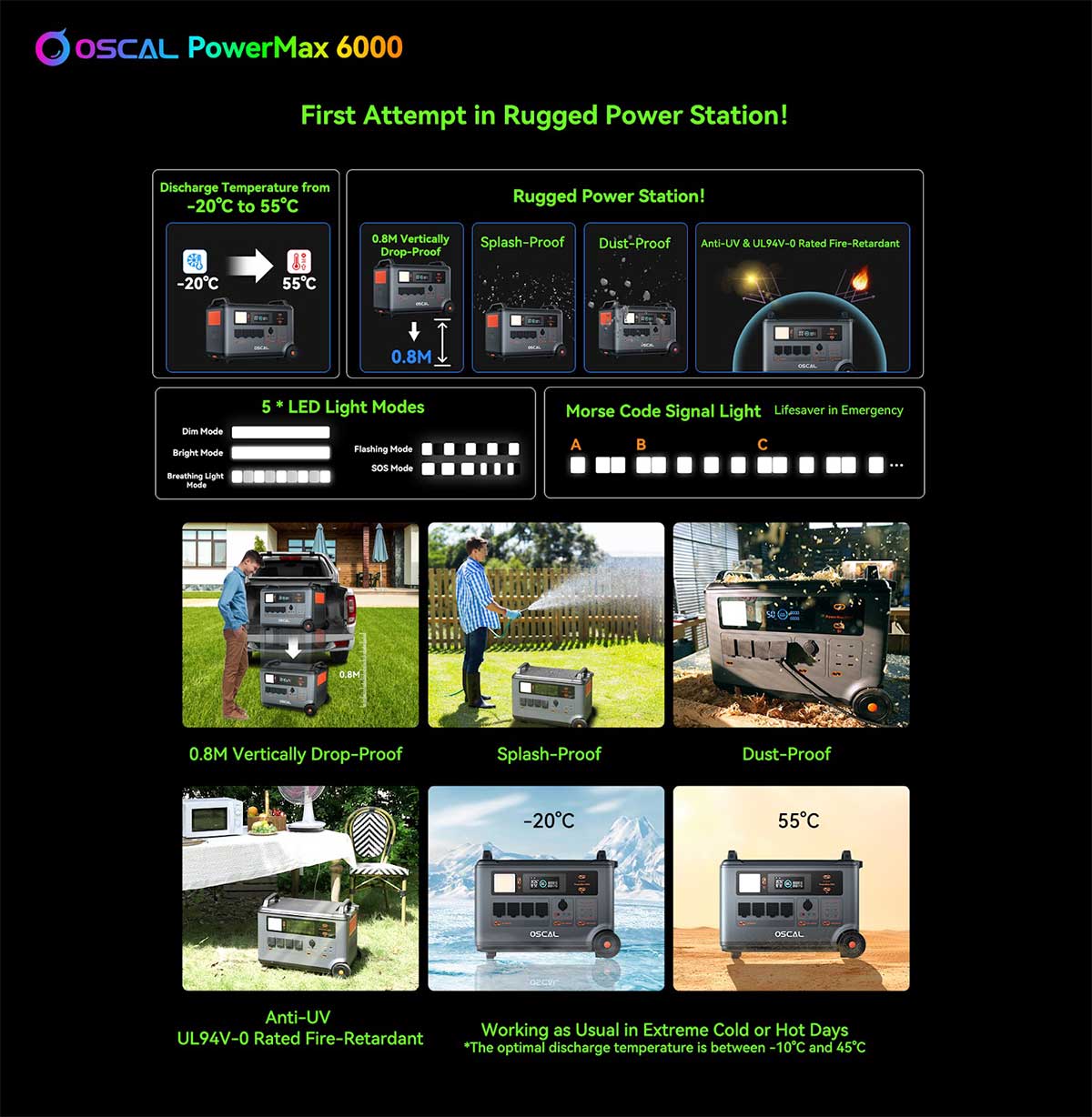 OSCAL Launches the PowerMax 6000 Power Station for Home Power Systems ...