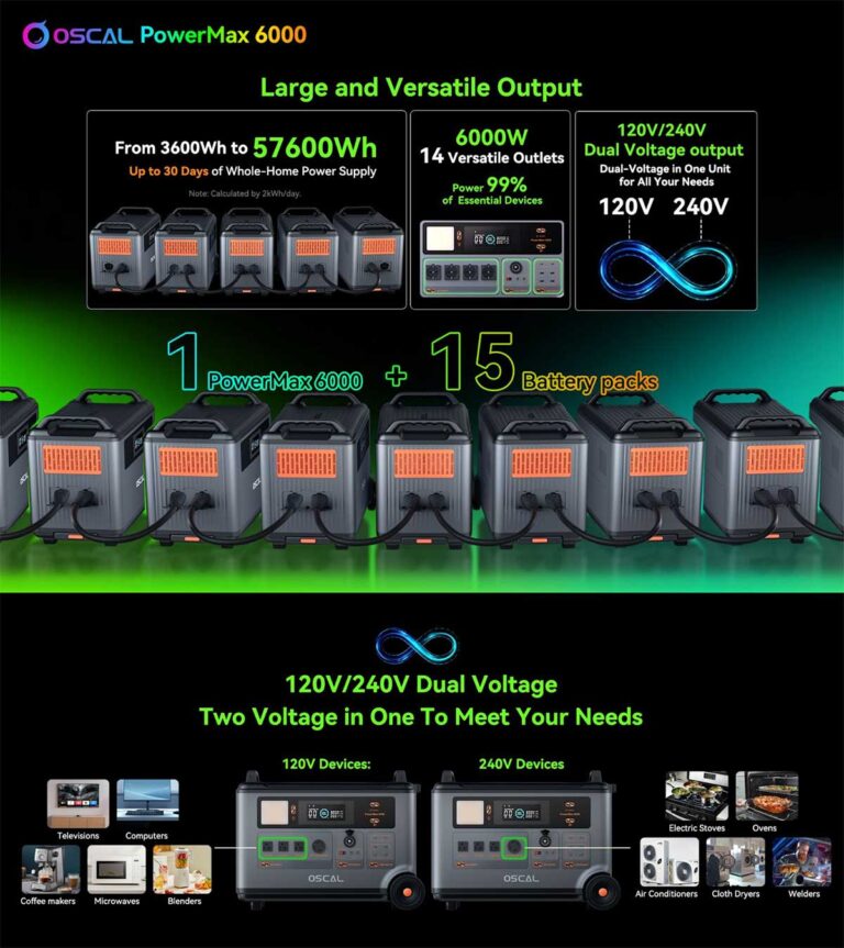 OSCAL Launches the PowerMax 6000 Power Station for Home Power Systems ...