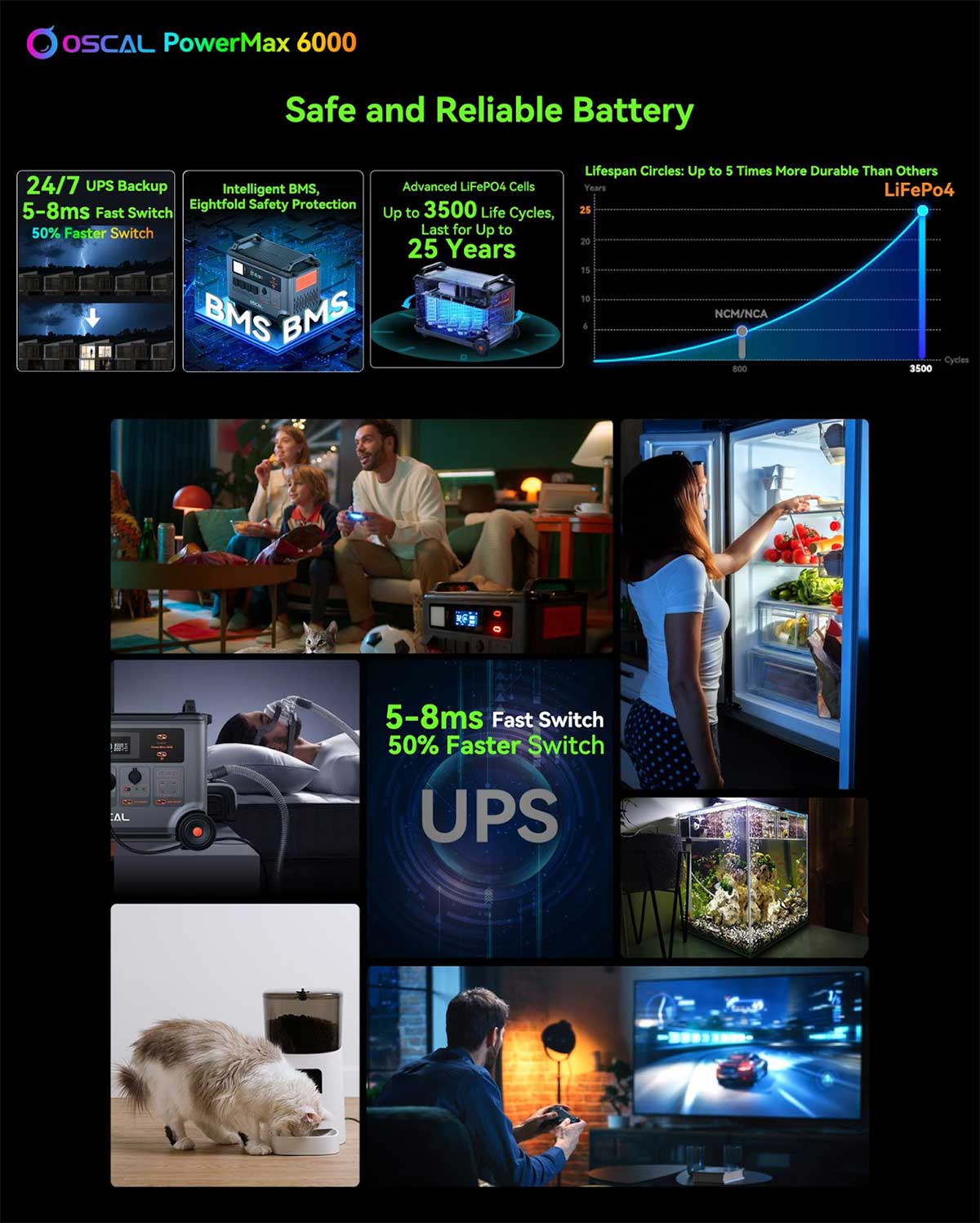 OSCAL Launches the PowerMax 6000 Power Station for Home Power Systems ...